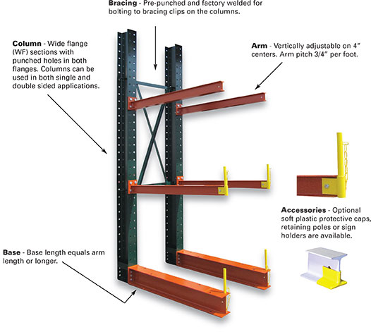 Structural Cantilever Rack | Specialized Storage | Products | - Ridg-U-Rak