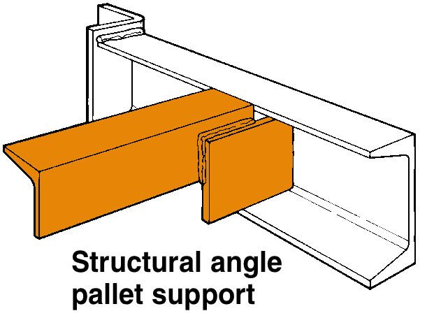 Structural Pallet Rack - Ridg-U-Rak