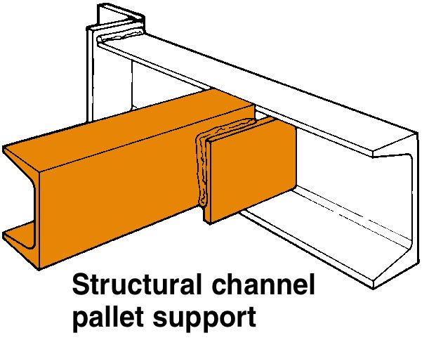 Pallet Rack Storage - Ridg-U-Rak